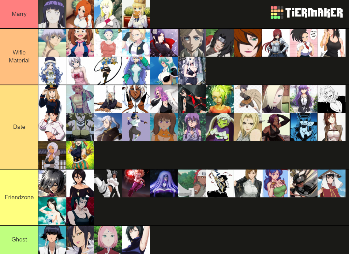 Anime Female characters ranked Tier List (Community Rankings) - TierMaker
