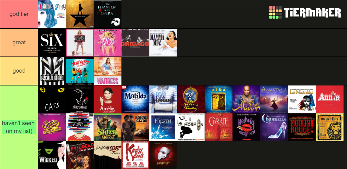 Ultimate Musical Theatre Tier List (Community Rankings) - TierMaker