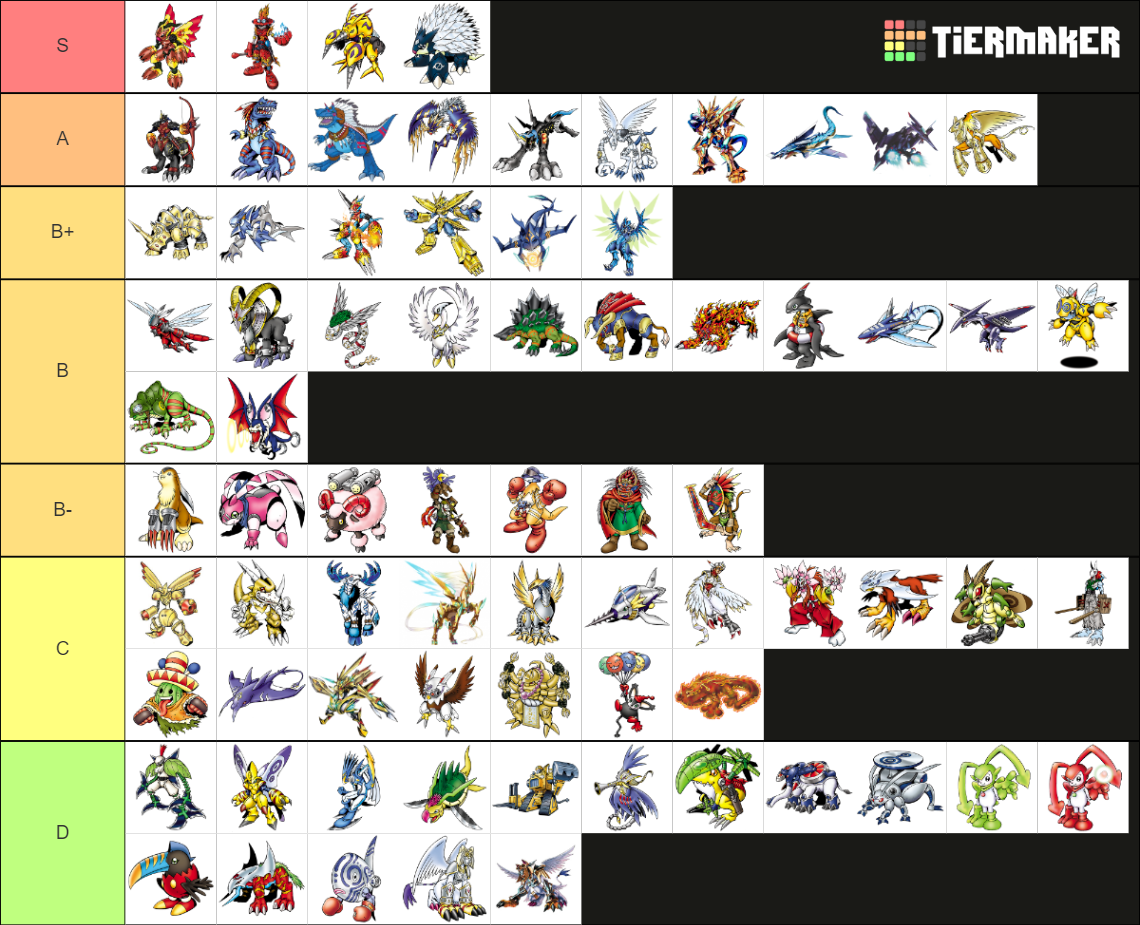 Digimon Armor Evolutions List Tier List (Community Rankings) - TierMaker