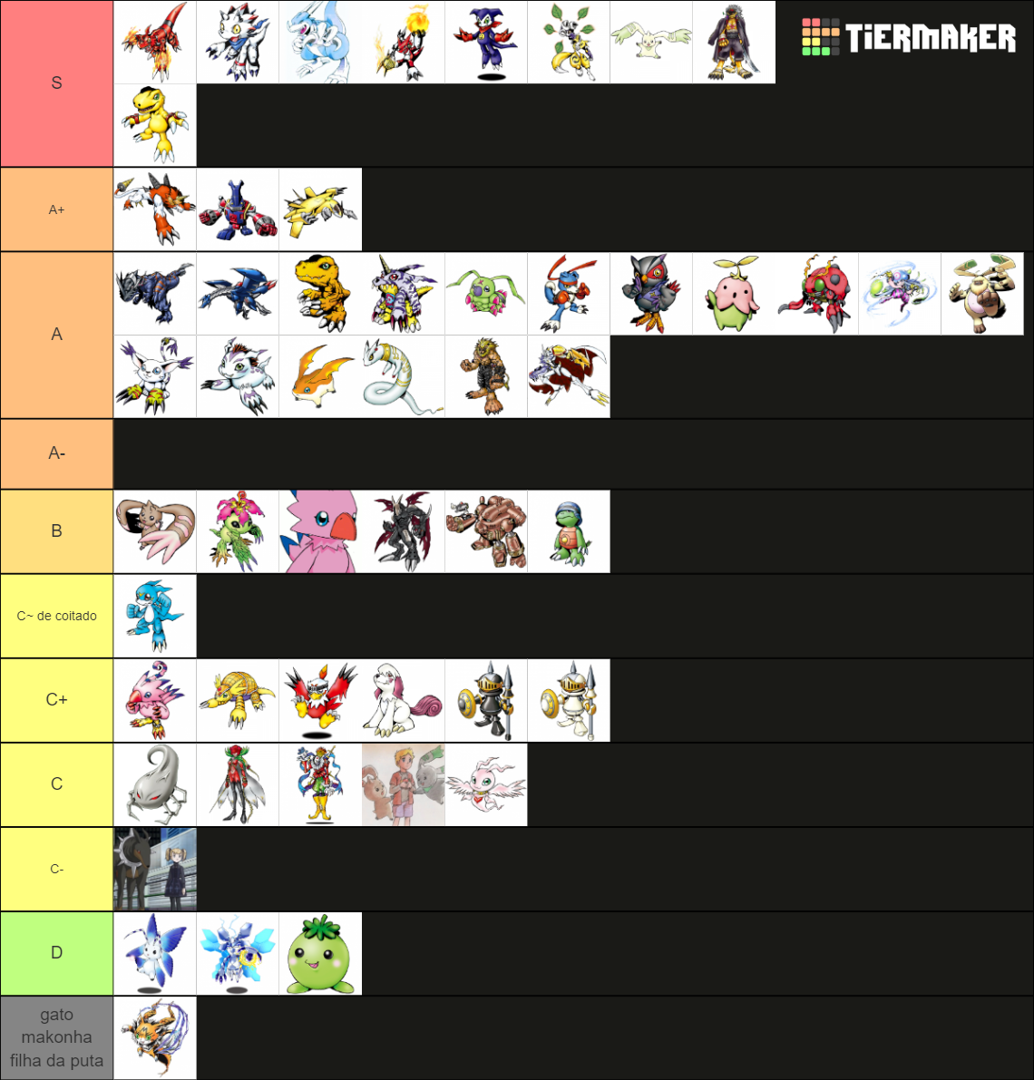 Digimon Partners (Anime and Manga) Tier List (Community Rankings ...