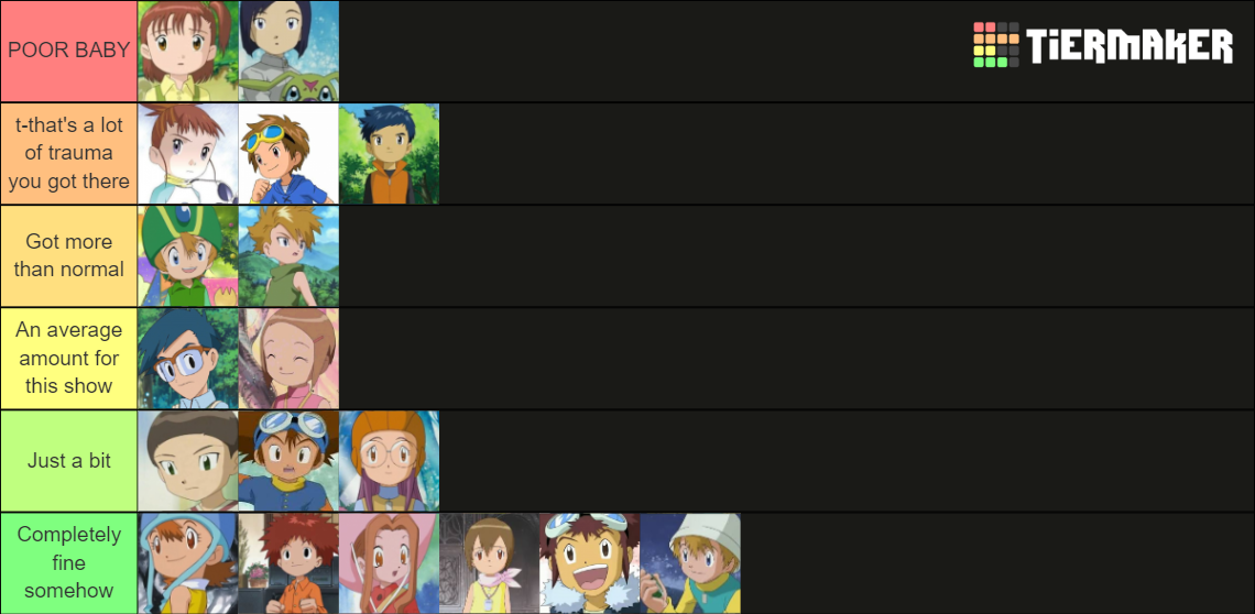 Ranking Digimon Characters over Trauma Tier List (Community Rankings ...