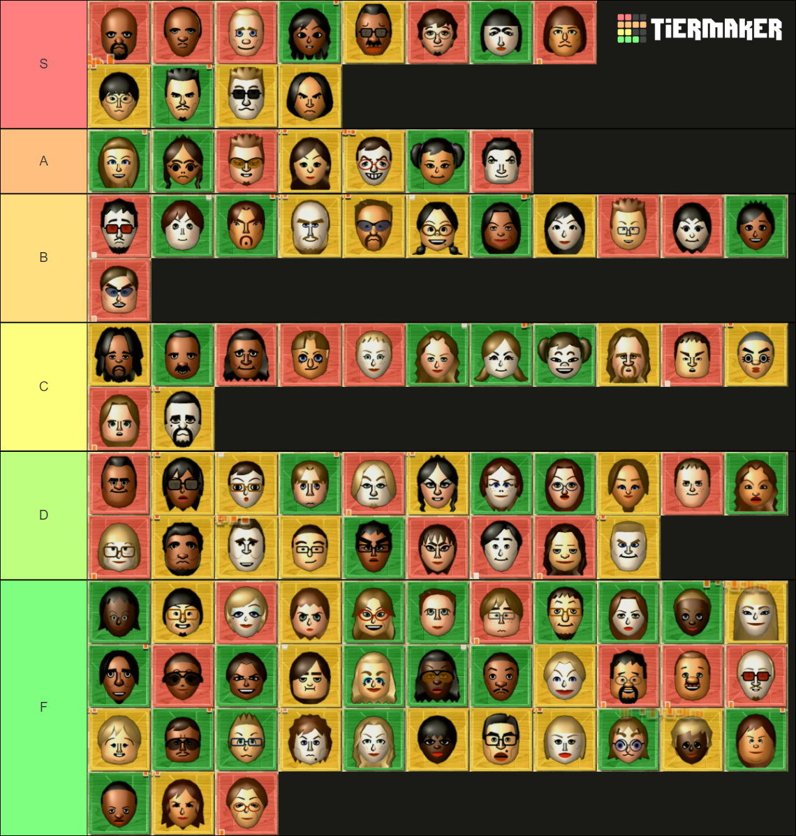 Wii Sports and Resort CPU Miis Tier List (Community Rankings) - TierMaker