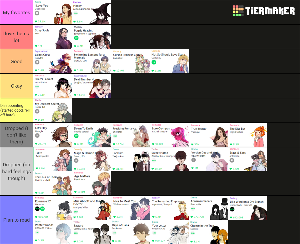 WEBTOON originals Tier List (Community Rankings) - TierMaker