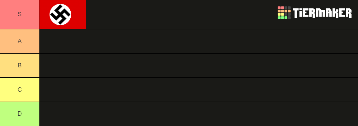 WW2 countries ranked Tier List (Community Rankings) - TierMaker