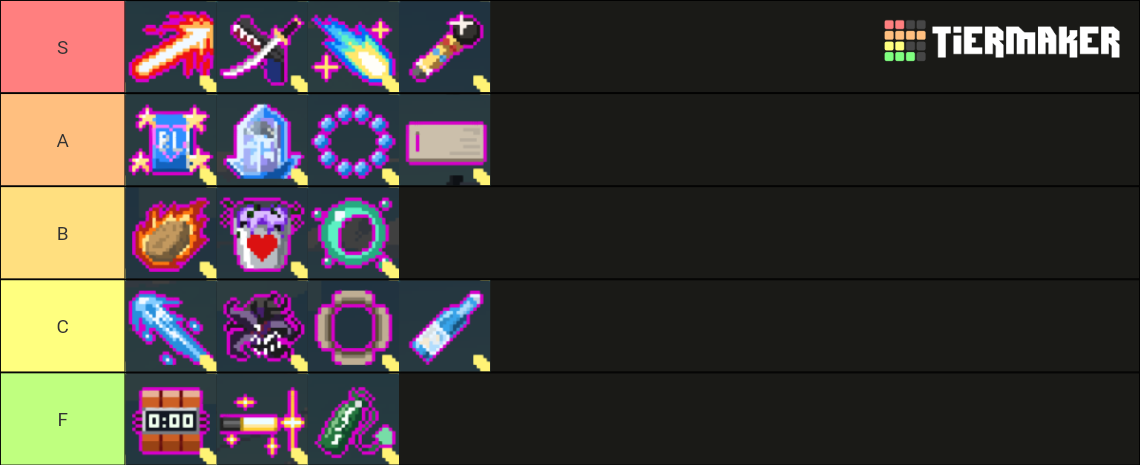 Holocure Collabs v0.5 Tier List (Community Rankings) - TierMaker
