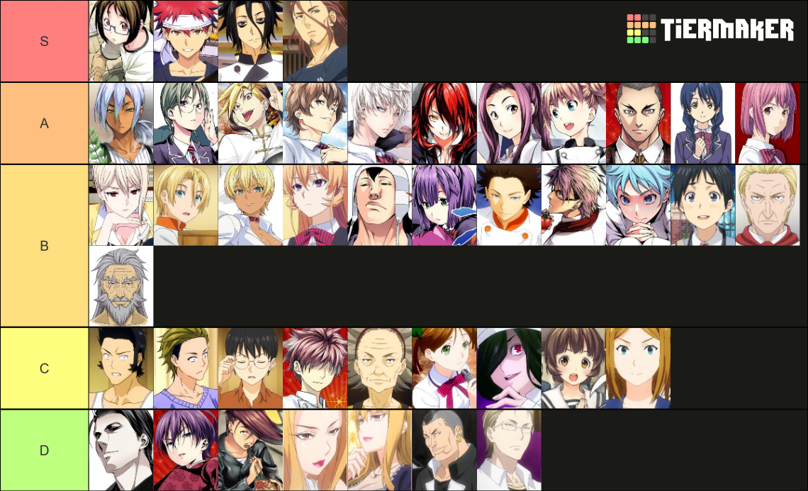 Shokugeki no Souma: San no Sara Tier List (Community Rankings) - TierMaker