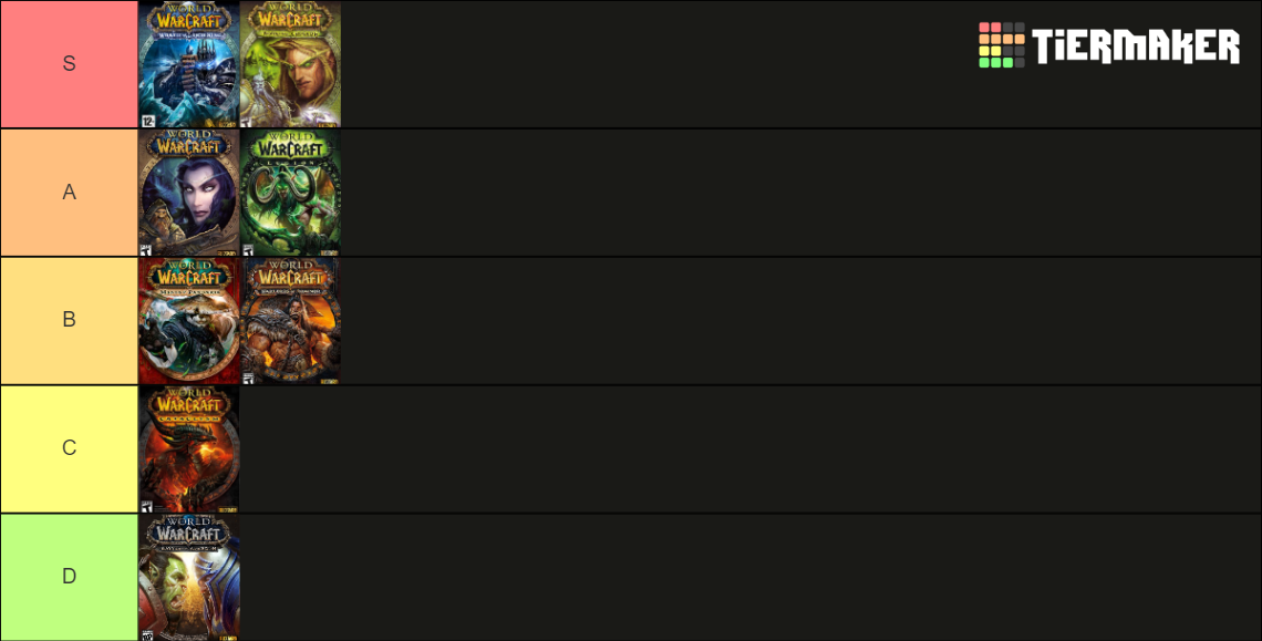 World of Warcraft Expansions Tier List (Community Rankings) - TierMaker