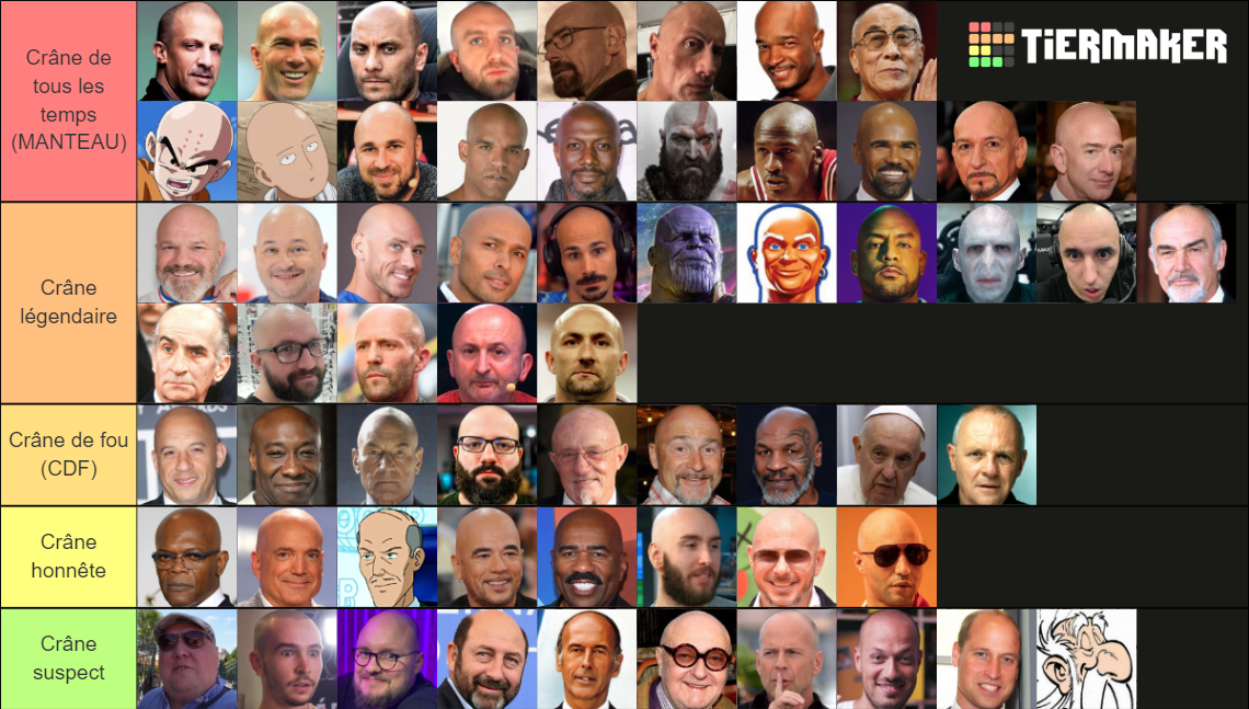 CRÂNES OF ALL TIME Tier List (Community Rankings) - TierMaker