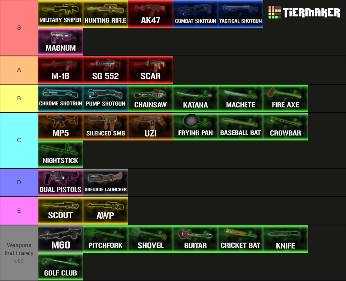 Left 4 Dead 2 | Weapons of 2023 Tier List (Community Rankings) - TierMaker