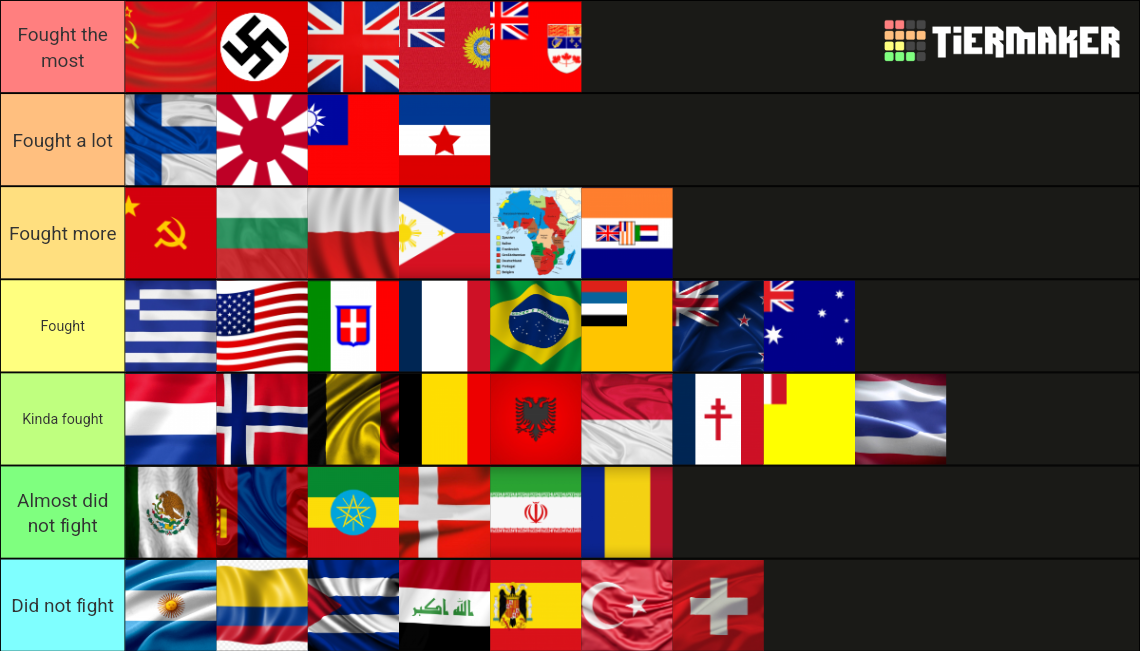 Countries in WW2 Tier List (Community Rankings) - TierMaker