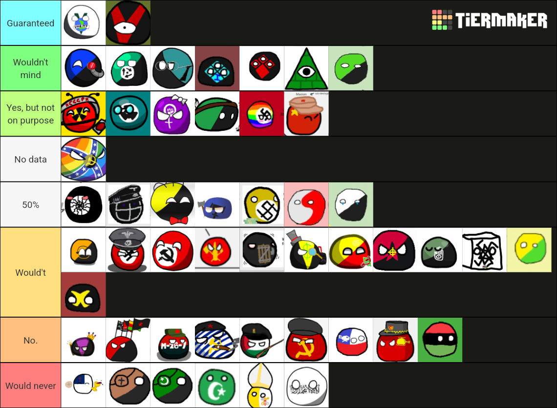 Wildest PolComp balls Tier List (Community Rankings) - TierMaker