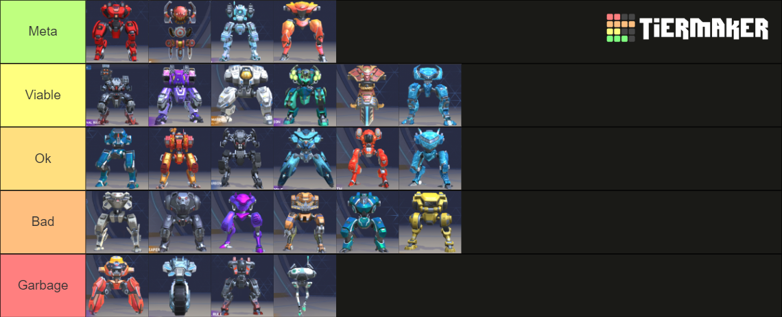 New Update Mechs Tier List (Community Rankings) - TierMaker
