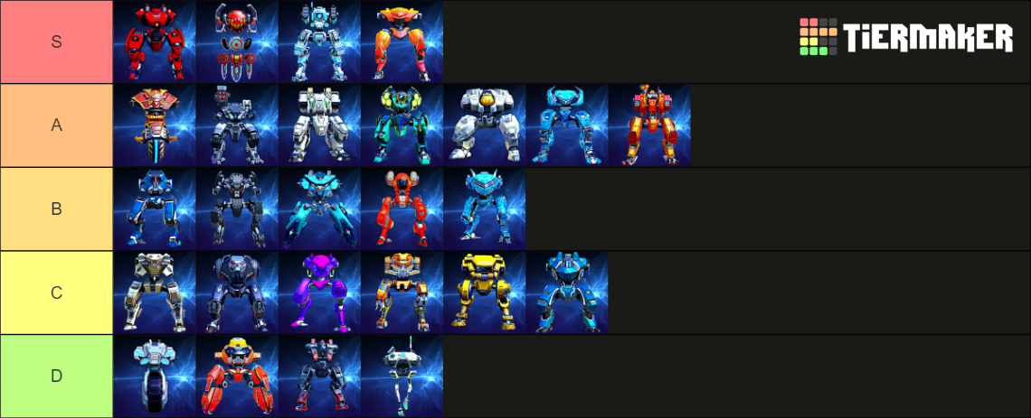 NEW Mechs (#4) Tier List (Community Rankings) - TierMaker