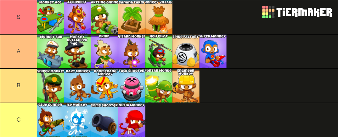 BTD6 Best Tower Tier List (Community Rankings) - TierMaker