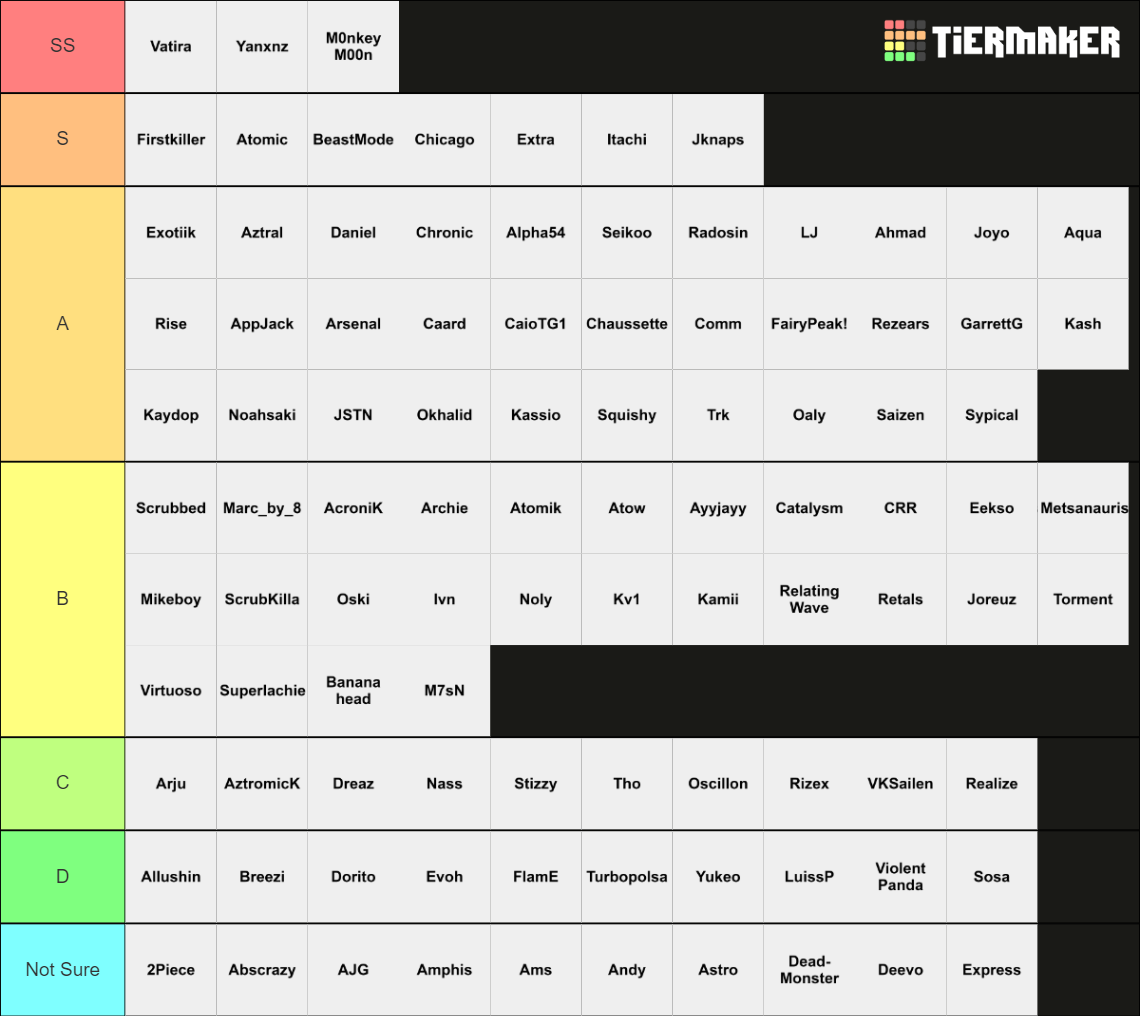 RLCS Players Tier List (Community Rankings) - TierMaker