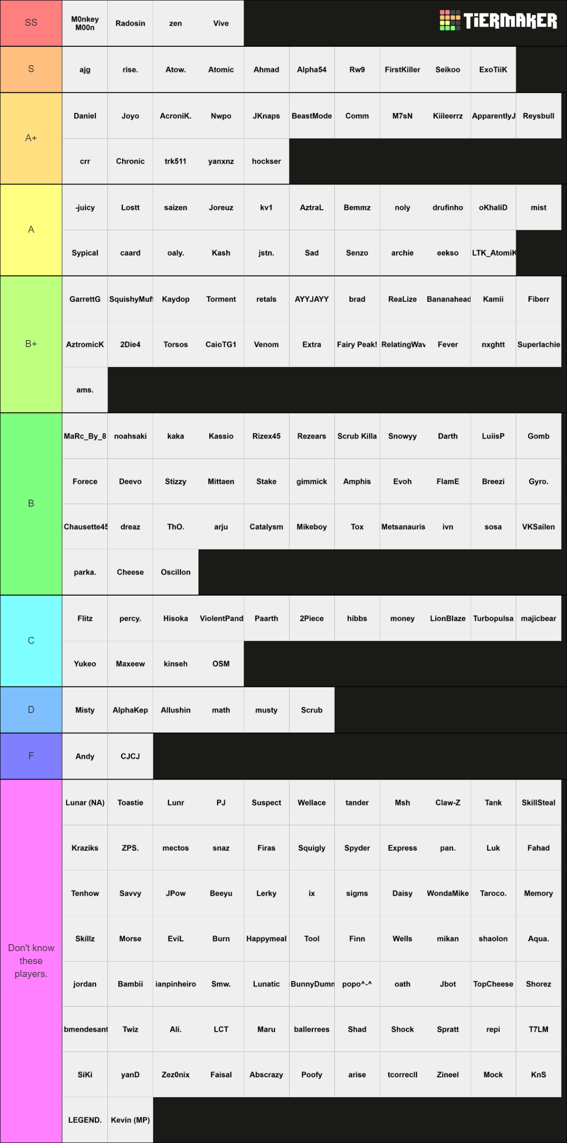 Top Rocket League Players 21-22 Season Tier List (Community Rankings ...