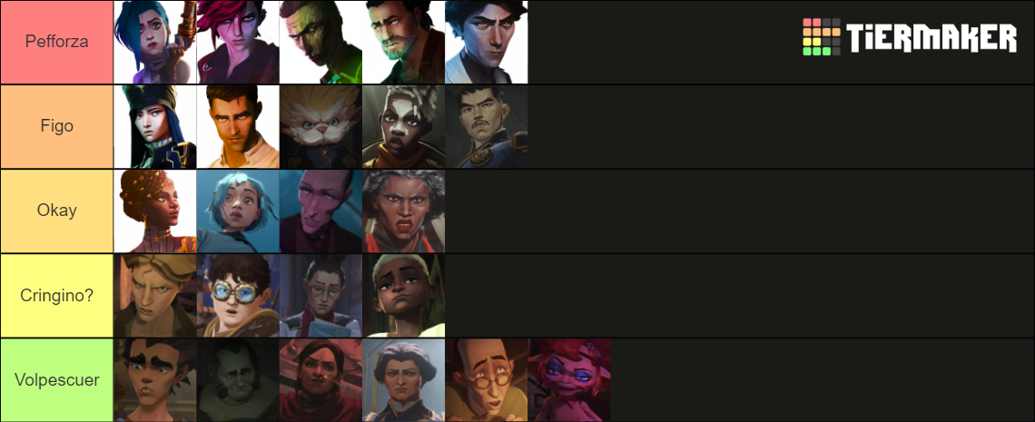 Arcane Character List Tier List (Community Rankings) - TierMaker