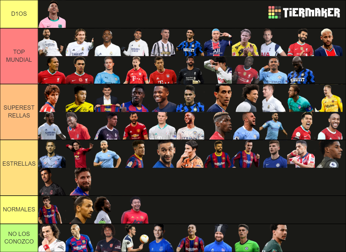 football players Tier List (Community Rankings) - TierMaker