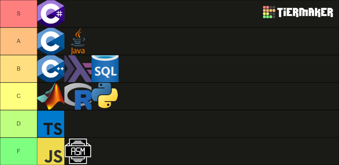Programming Languages for True Gamers Tier List (Community Rankings) - TierMaker