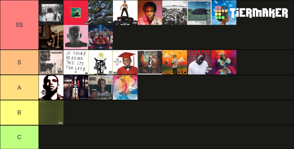 2010's Best Rap Albums Tier List (Community Rankings) - TierMaker