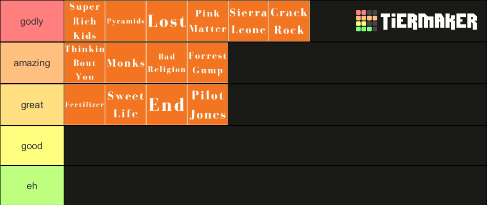 Frank Oceans Channel ORANGE Tier List (Community Rankings) - TierMaker