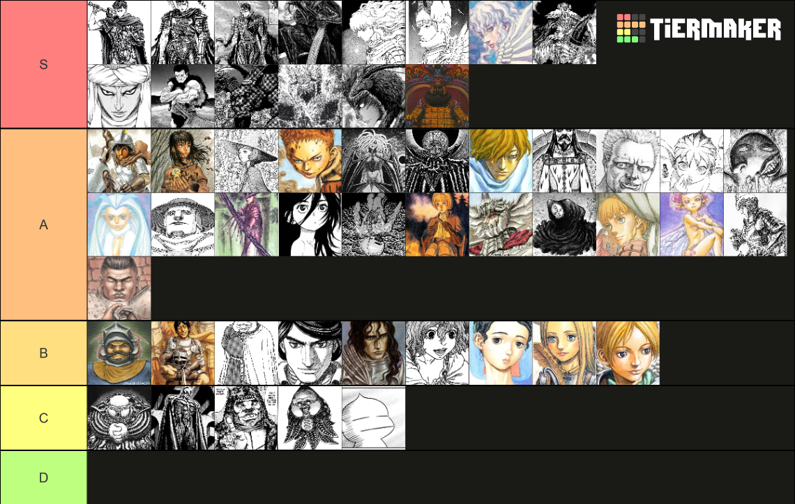 Berserk Characters Tier List (Community Rankings) - TierMaker