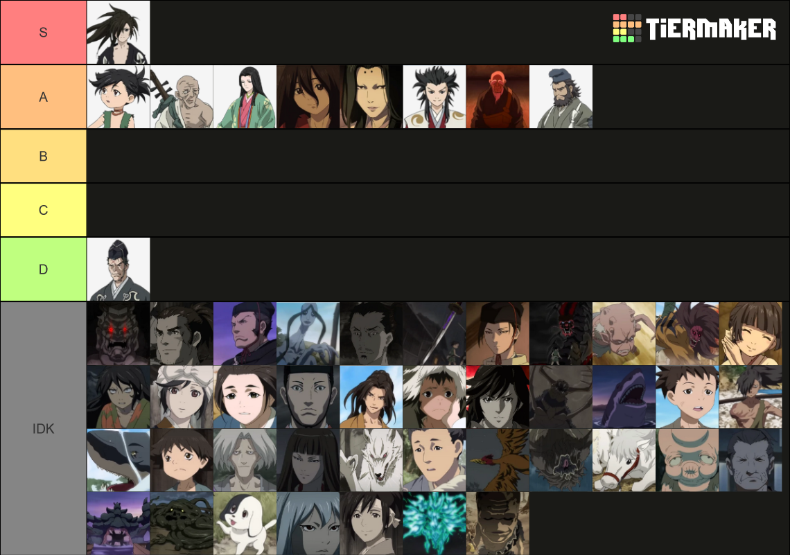 Dororo Characters Tier List (Community Rankings) - TierMaker