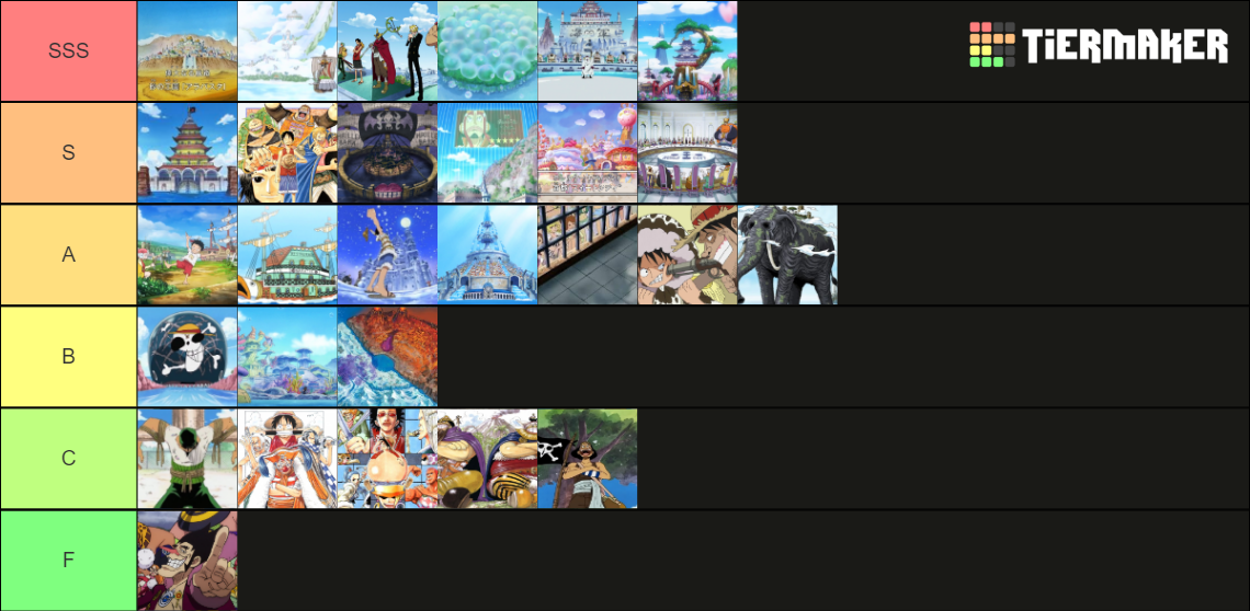 Sugoi Summit One Piece arcs Tier List (Community Rankings) - TierMaker