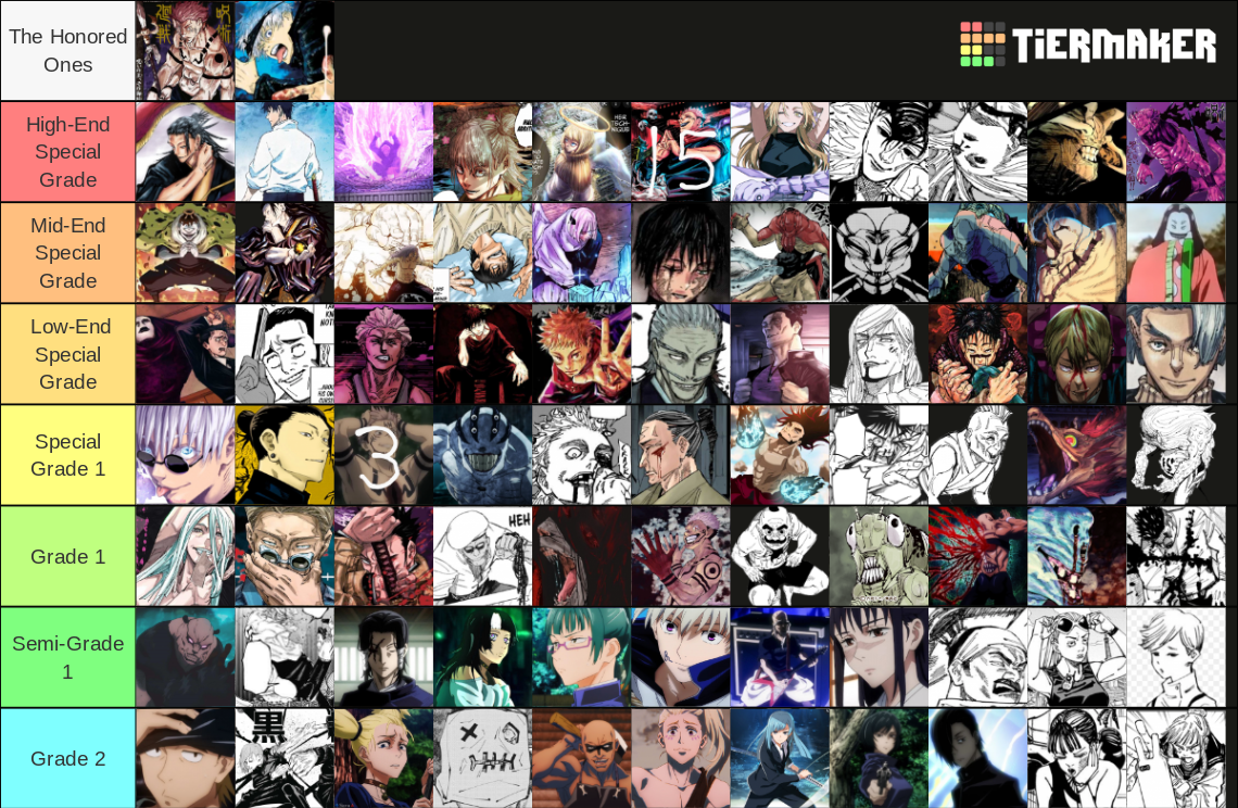 Jujutsu Kaisen Powerscaling (ongoing) Tier List (Community Rankings ...