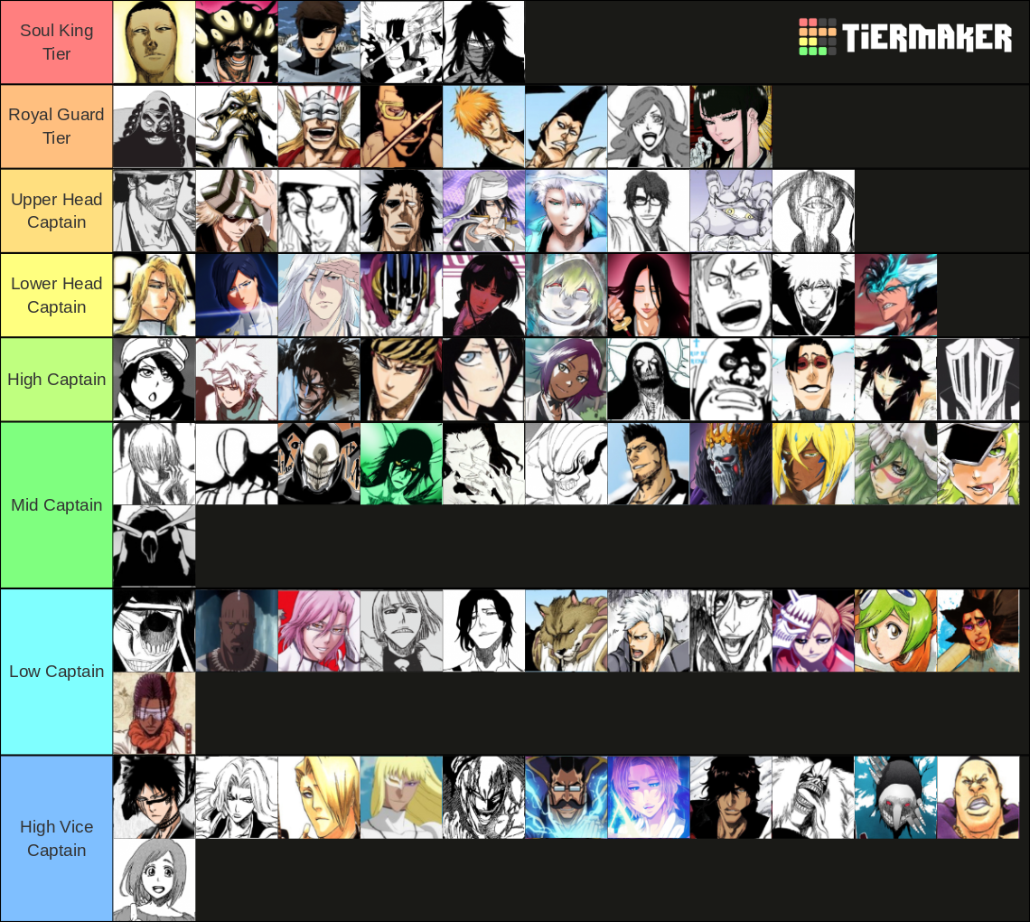 Strongest Bleach Characters Tier List (Community Rankings) - TierMaker