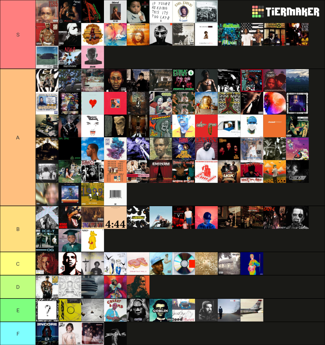 All Time Hip Hop Albums Tier List (Community Rankings) - TierMaker