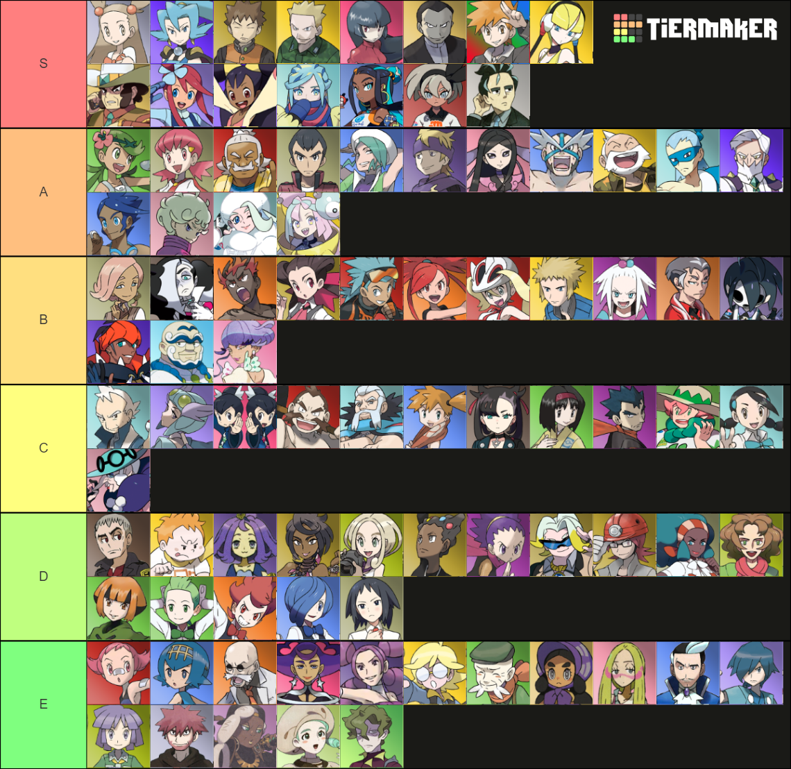Gym Leader Tier List (Community Rankings) - TierMaker