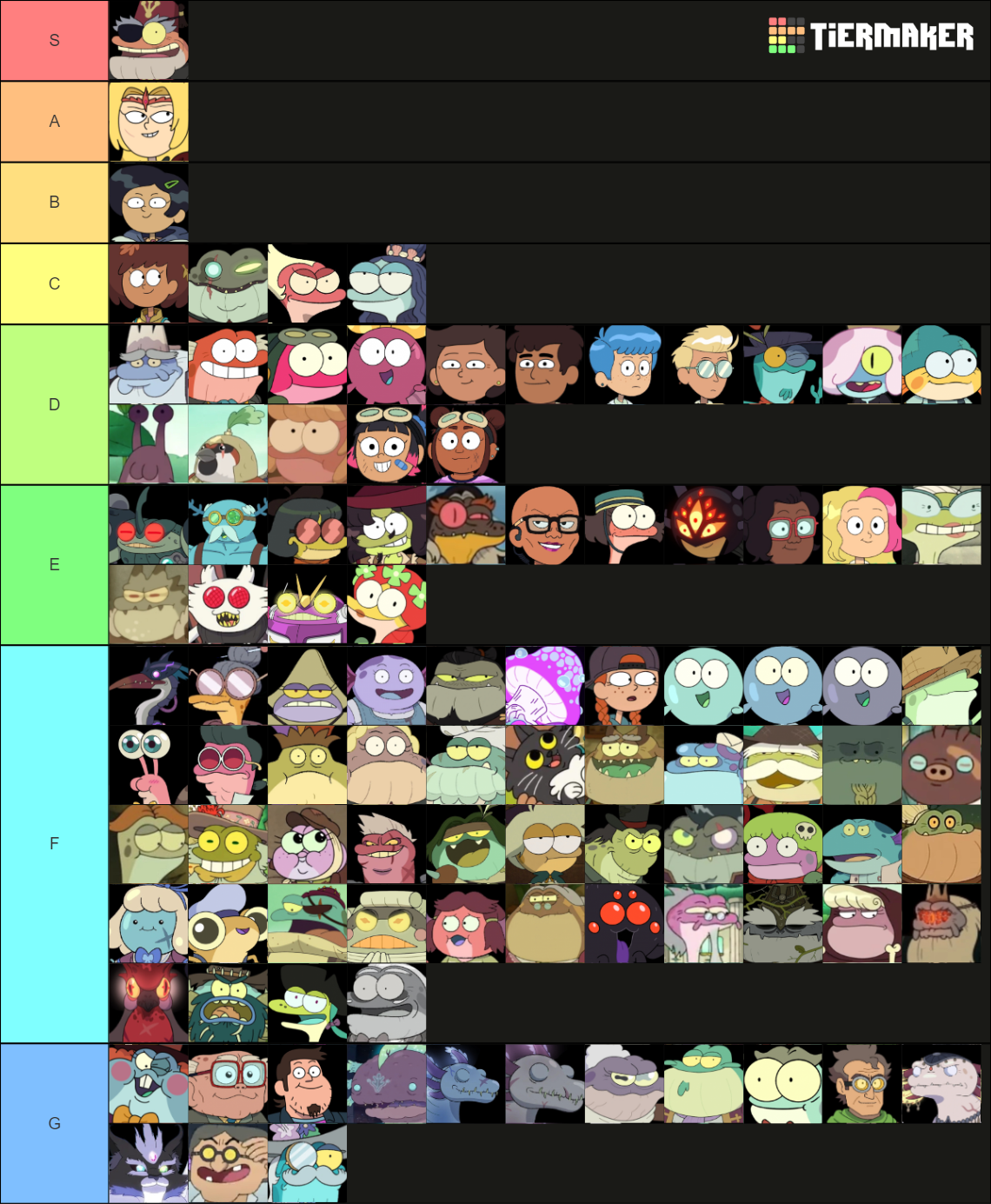 All amphibia characters Tier List (Community Rankings) - TierMaker