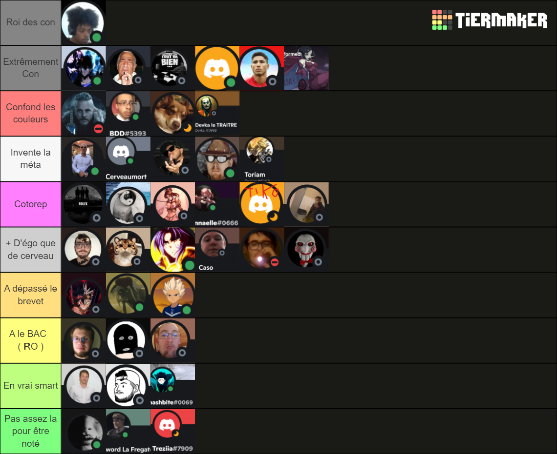 des con Tier List (Community Rankings) - TierMaker