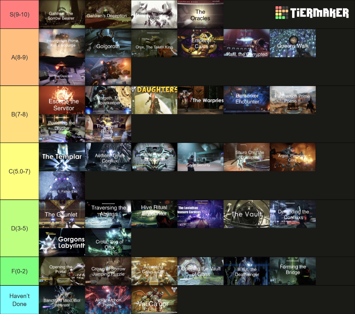 Every Destiny Raid Encounter Ranked(Updated) Tier List (Community ...