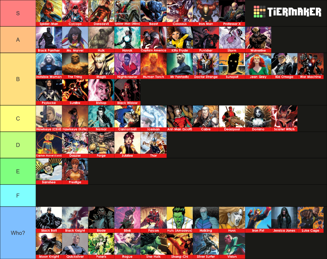 Marvel Super Heroes Template (200+ characters) Tier List (Community ...