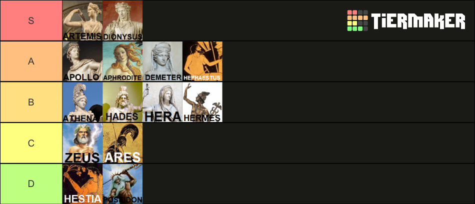 Greek Gods Tier List (Community Rankings) - TierMaker
