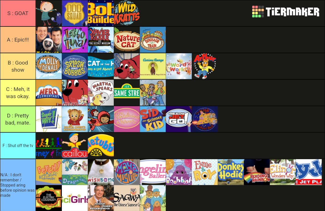 Pbs Kids Shows 2021 Tier List Community Rankings TierMaker Pbs Kids Shows 2021 Tier List Community Rankings TierMaker