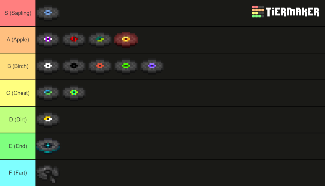 Minecraft Music Disc Tier List (Community Rankings) - TierMaker
