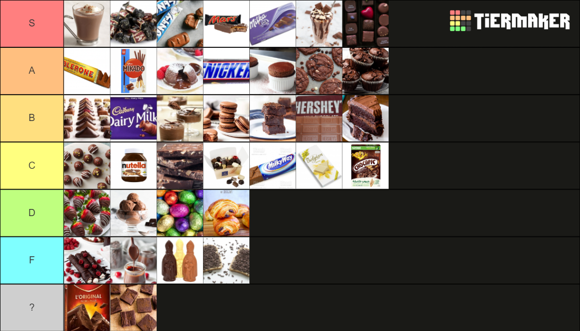 Chocolate Tier List (Community Rankings) - TierMaker