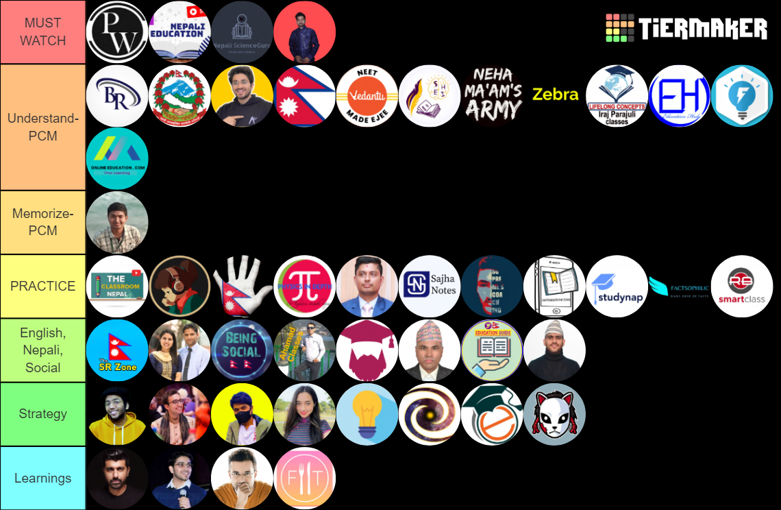 Educational YouTube Channels Tier List (Community Rankings) - TierMaker