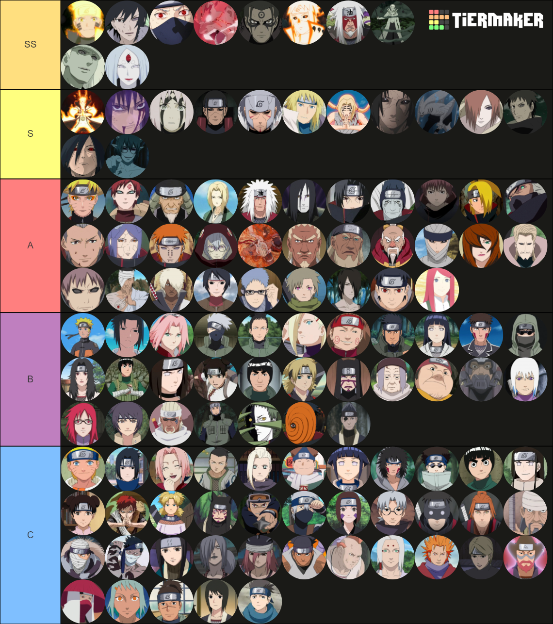 Naruto Power Levels Tier List (Community Rankings) - TierMaker