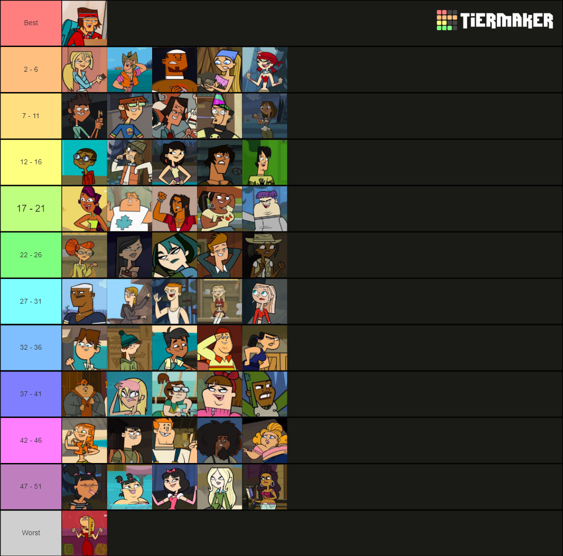 TD Top 84 Tier List (Community Rankings) - TierMaker