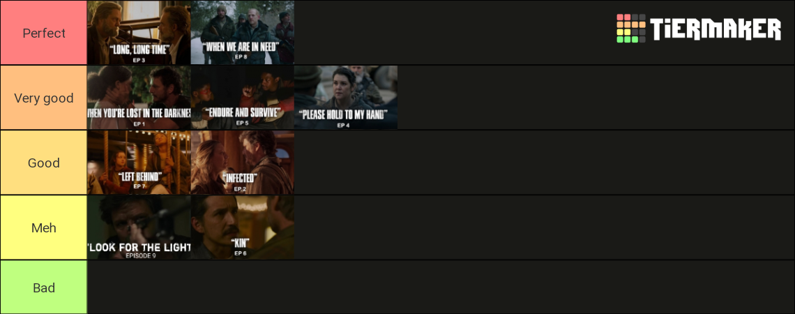 The Last of Us HBO season 1 episodes Tier List (Community Rankings ...