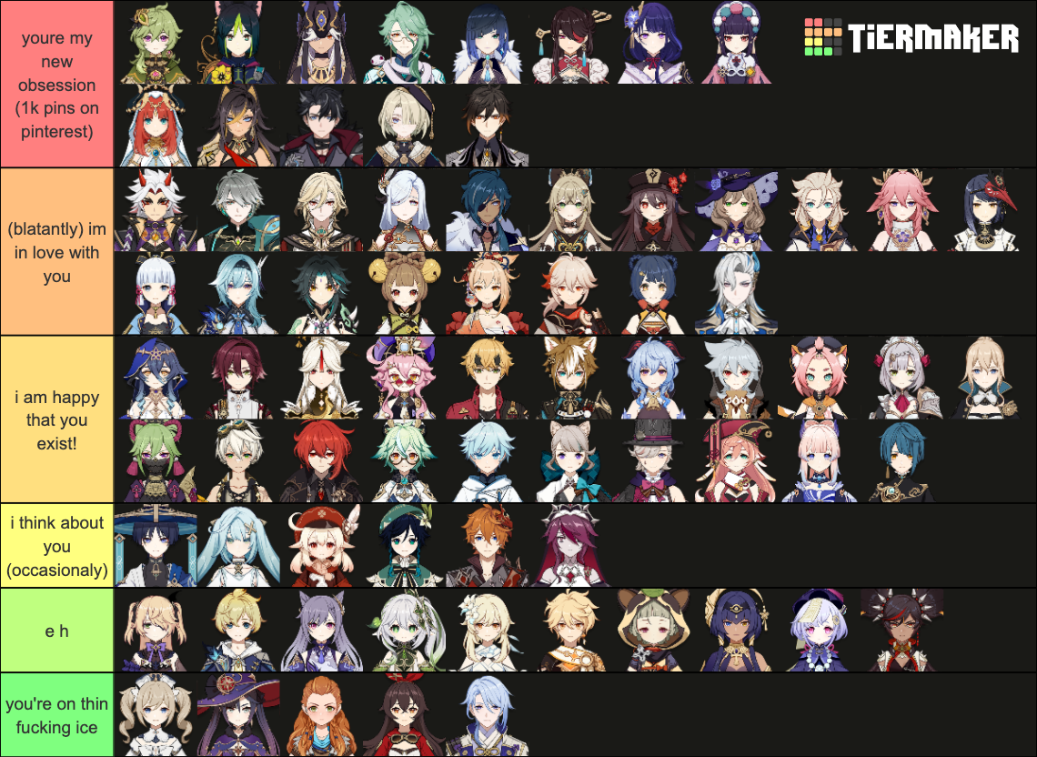 Genshin Impact All Characters 4.0 Updating Tier List (Community ...
