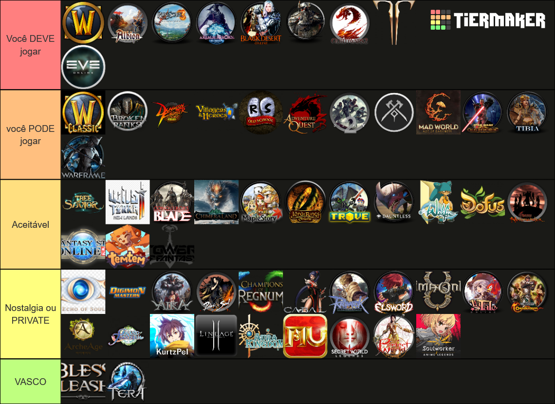 MMORPGS em 2023 Tier List (Community Rankings) - TierMaker
