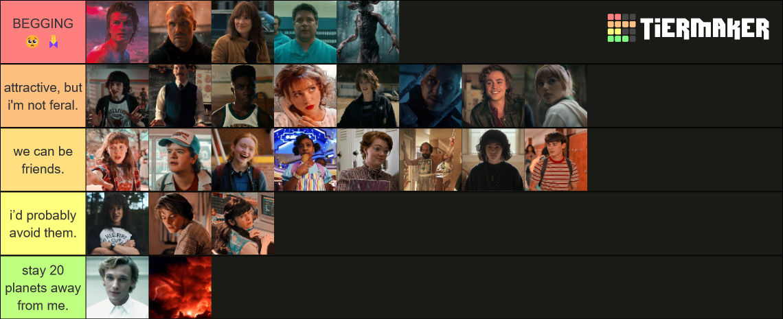 Rating stranger things characters 😮‍💨😳 Tier List (Community Rankings ...