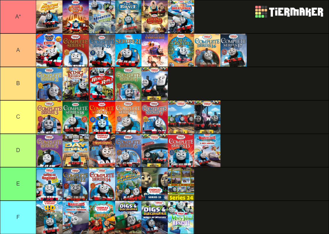 Thomas and Friends Franchise: Seasons & Specials Tier List (Community ...