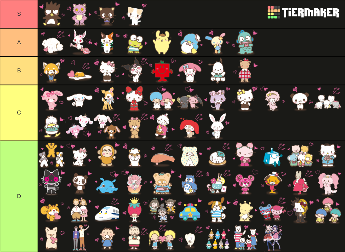 Sanrio Characters 2021 VOTING ALL CHARACTERS Tier List (Community ...