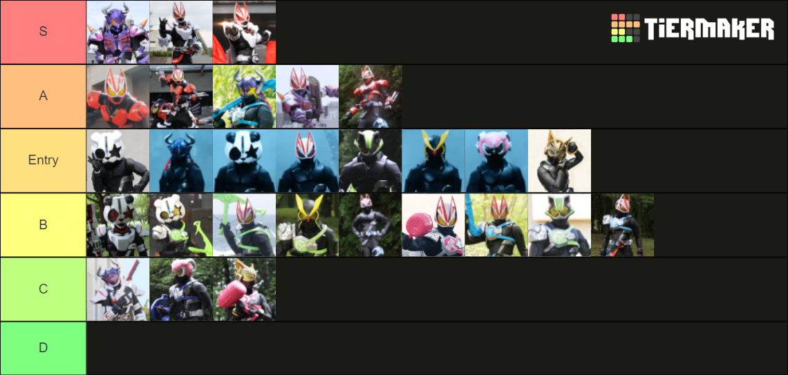 Kamen Rider Geats Riders & Forms Tier List (Community Rankings) - TierMaker